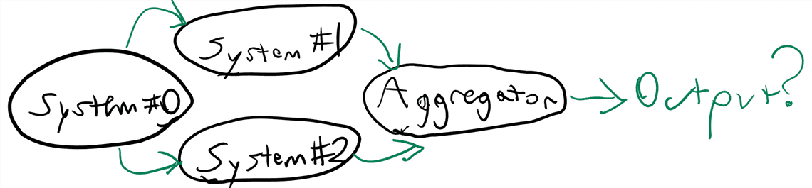 Deterministic Programming | Oliver Coding