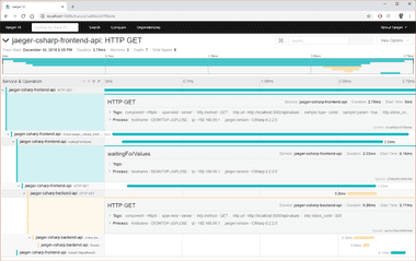 OpenTracing and C#: part 2 | Oliver Coding